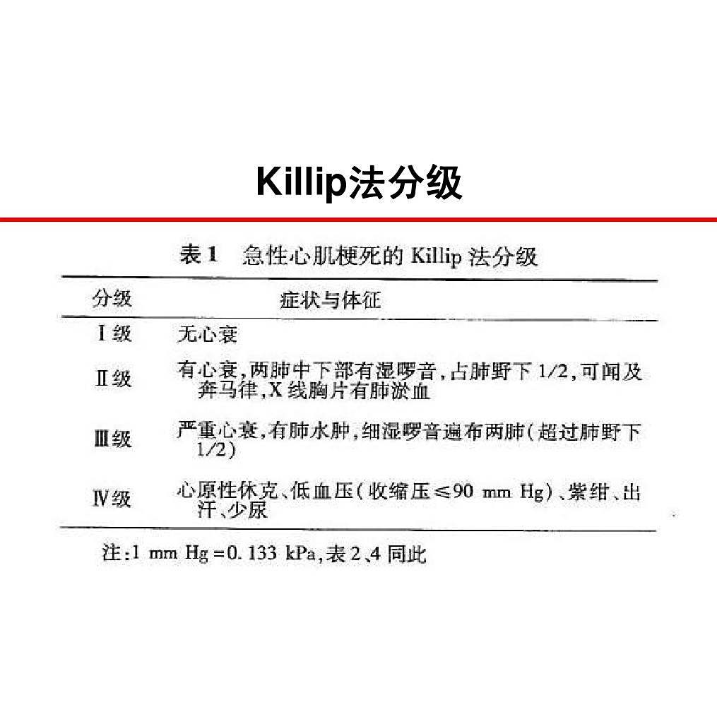 Killip分级_百度百科