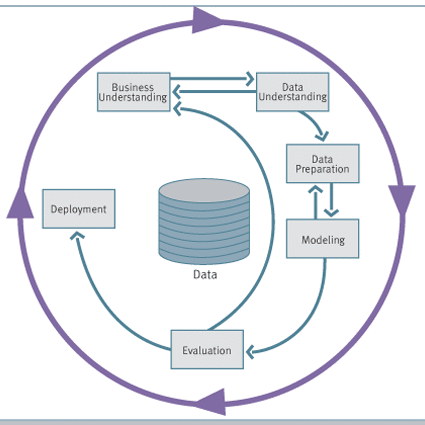 CRISP-DM_百度百科