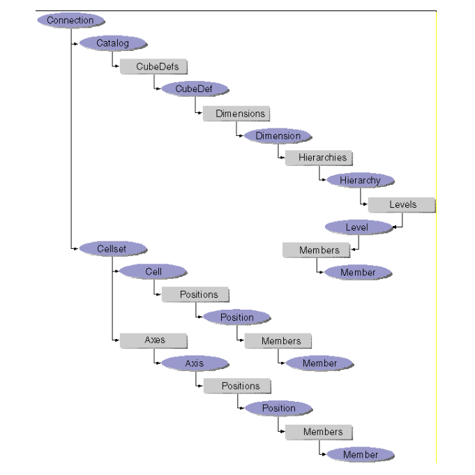 ActiveX Data Objects_百度百科