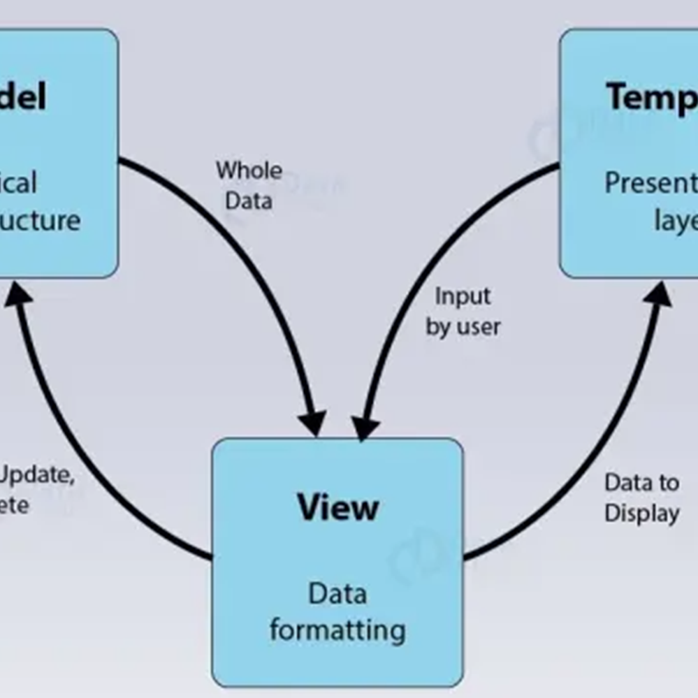 E-M模型_百度百科