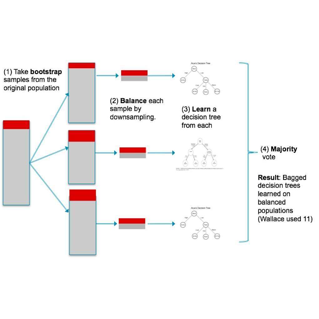 bagging_百度百科