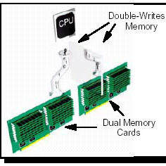 Chipkill内存技术_百度百科