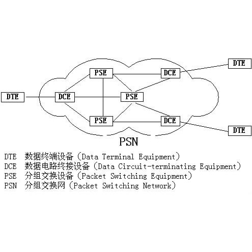 X.25协议_百度百科