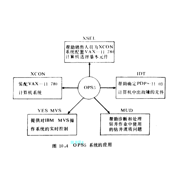 OPS5语言_百度百科