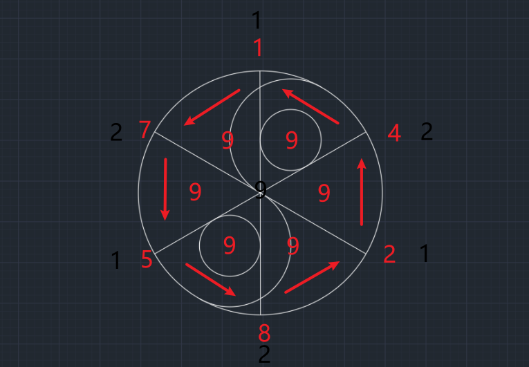 142857从小到大排列得到124578 将124578俩俩拆分得到 列1：12 45 78 取被隐藏的数字得到 列2:0 3 6 9 获取 ...