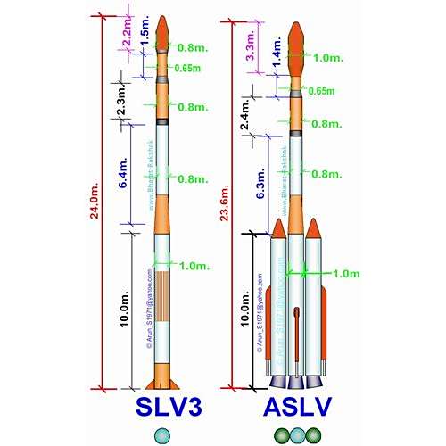 ASLV火箭_百度百科