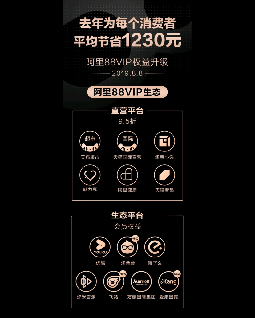 88VIP_百度百科