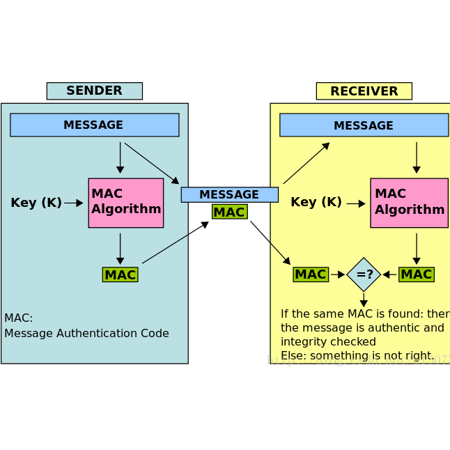 MAC算法_百度百科