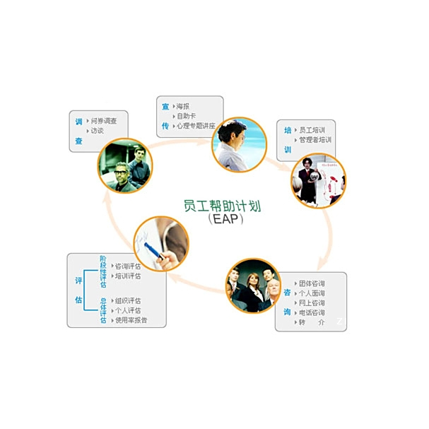 EAP（Early Assessment Program）_百度百科