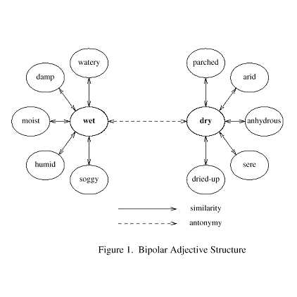 Wordnet_百度百科