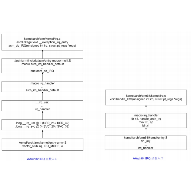 ARMv8架构_百度百科